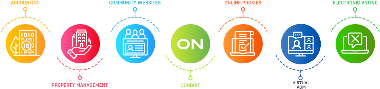 The World's Best Condominium/Strata/HOA Software Ecosystem | Shiftsuite